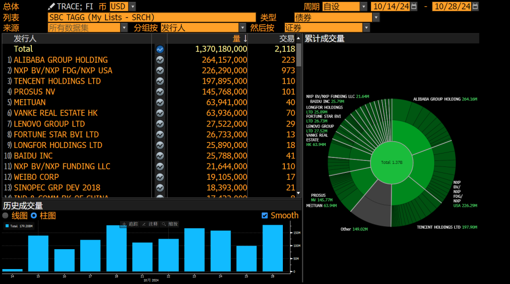 彭博债券南向通双周报 | 人民币收益率曲线相对美元更陡峭，或吸引外国投资者 | 彭博Bloomberg | 中国 彭博Bloomberg | 中国