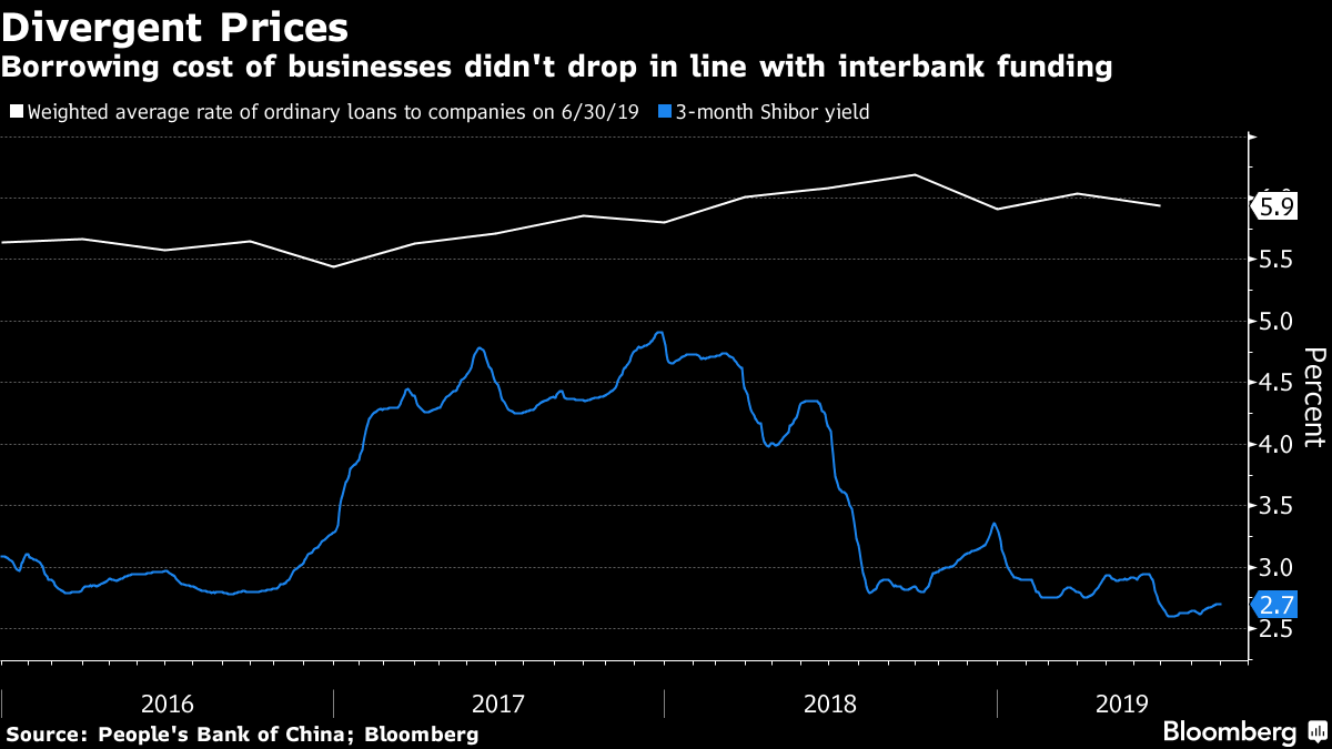 中国为何开启利率改革 | 彭博Bloomberg | 中国