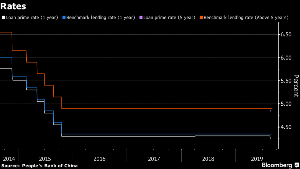 中国为何开启利率改革 | 彭博Bloomberg | 中国