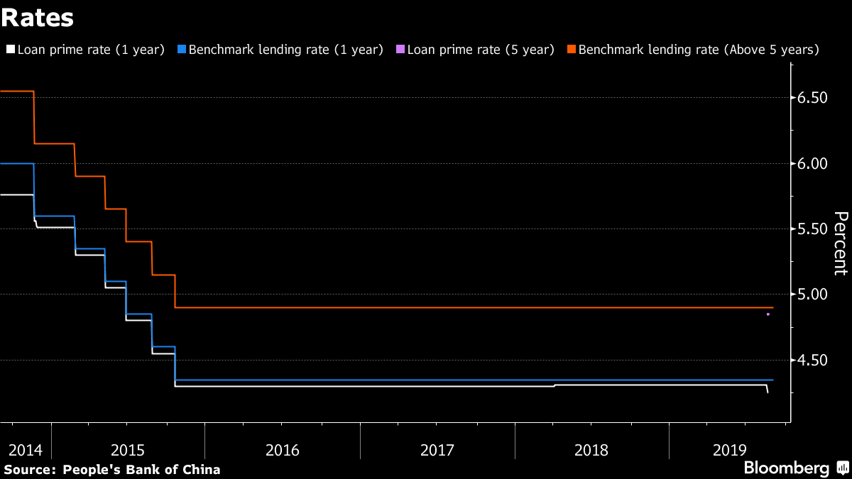 中国为何开启利率改革 | 彭博Bloomberg | 中国