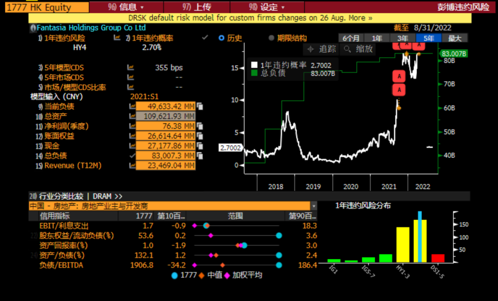 彭博信用风险专栏：预测信用风险监管动向 | 彭博Bloomberg | 中国