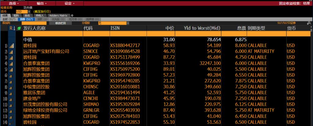 彭博信用风险专栏：中资离岸债券 | 彭博Bloomberg | 中国