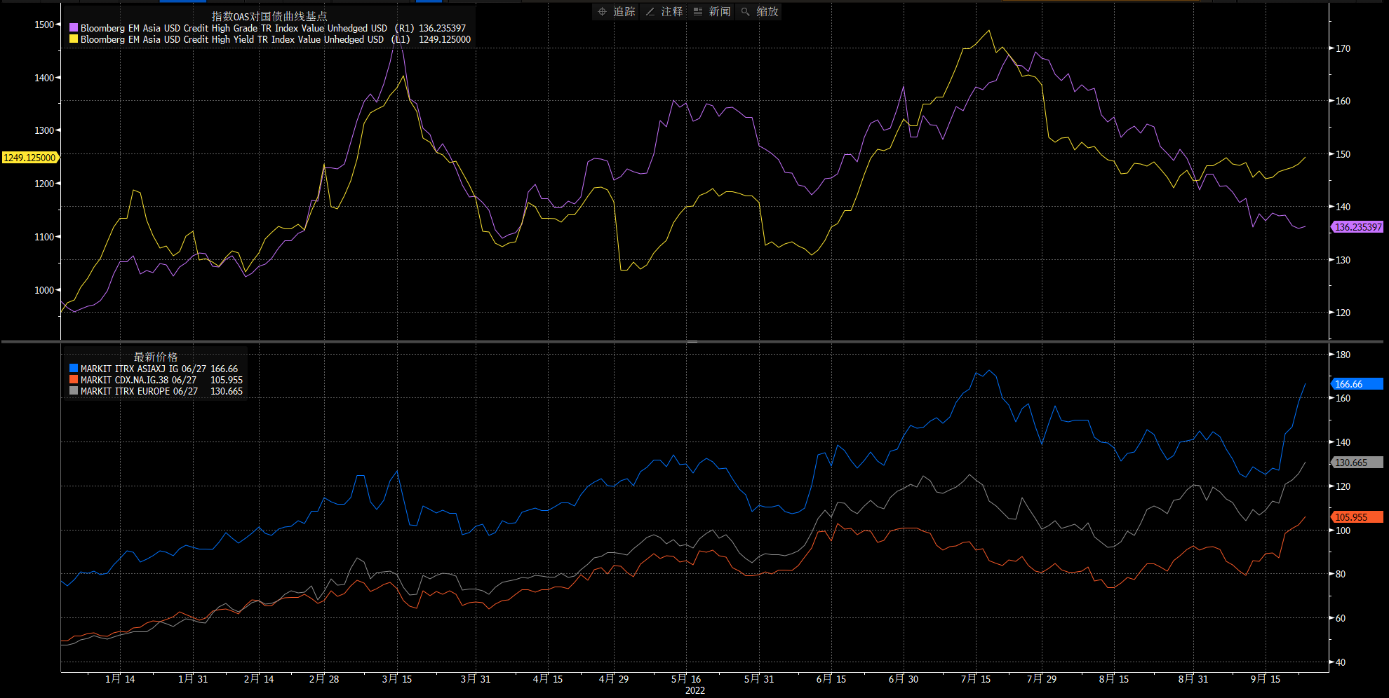 彭博信用风险专栏：投资组合与情景分析 | 彭博Bloomberg | 中国