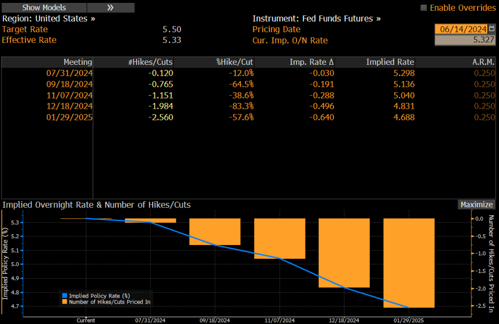 彭博债券南向通双周报 | 夏至已近而降息未达，鸽鹰两派形成支点分歧 | 彭博Bloomberg | 中国 彭博Bloomberg | 中国