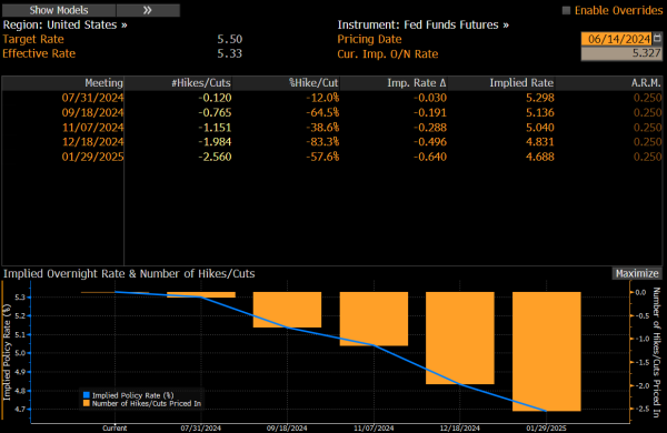 彭博债券南向通双周报 | 夏至已近而降息未达，鸽鹰两派形成支点分歧 | 彭博Bloomberg | 中国 彭博Bloomberg | 中国