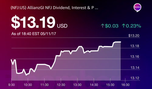 Bloomberg Market Data and News Available for Amazon's New Echo Show ...