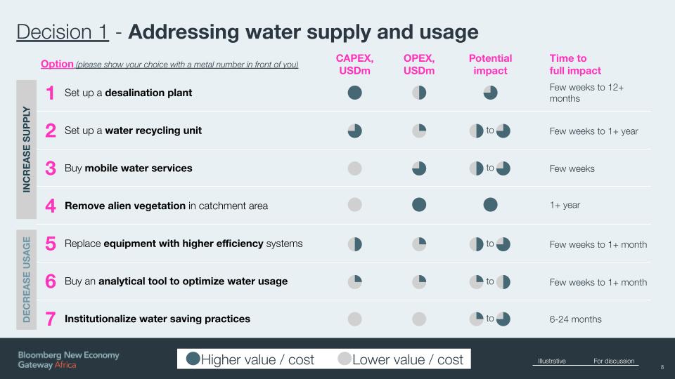 Navigating a Water Crisis: A Scenario-Planning Exercise for Corporate ...