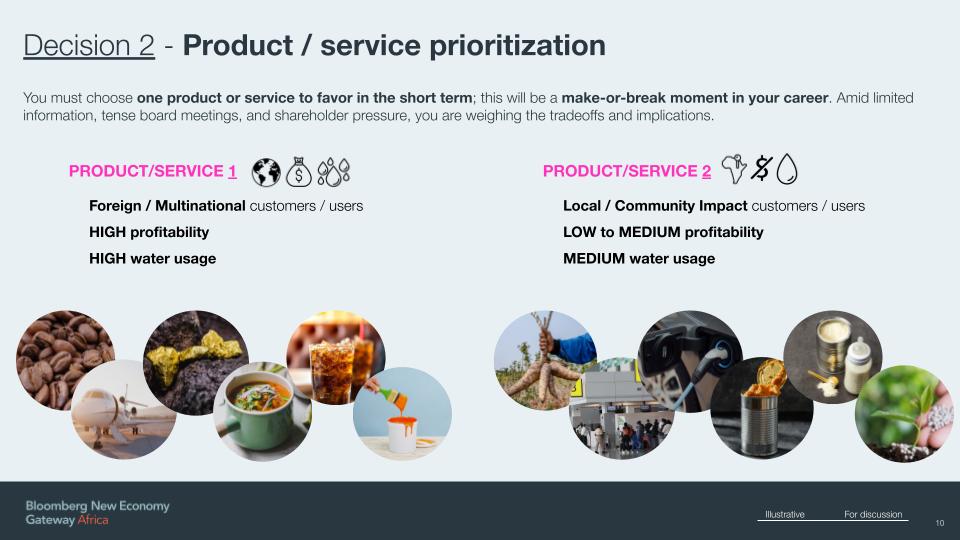 Navigating a Water Crisis: A Scenario-Planning Exercise for Corporate ...