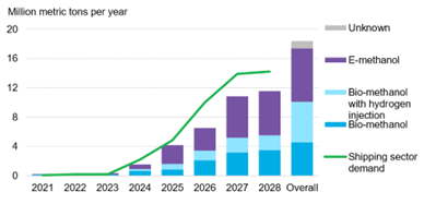Bloomberg New Economy Climate Technology Coalition Identifies Pathway ...