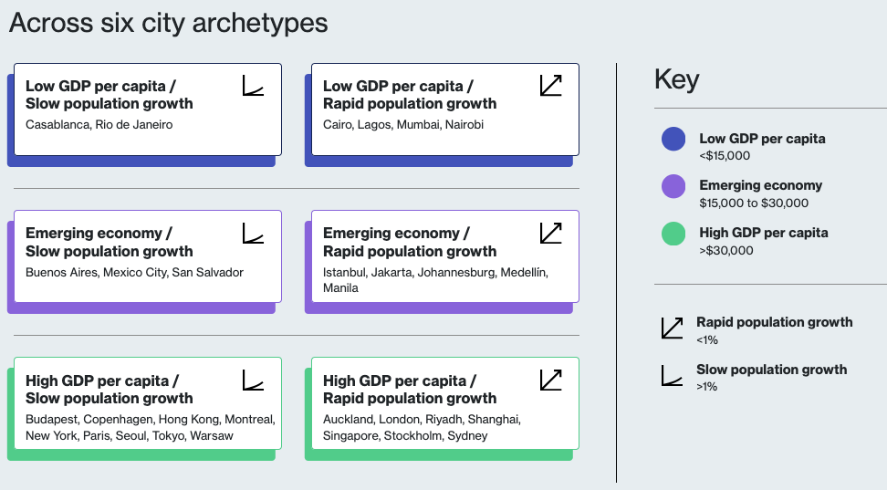 Does Your City Have a Sustainable Future? Here's the Answer | Bloomberg ...