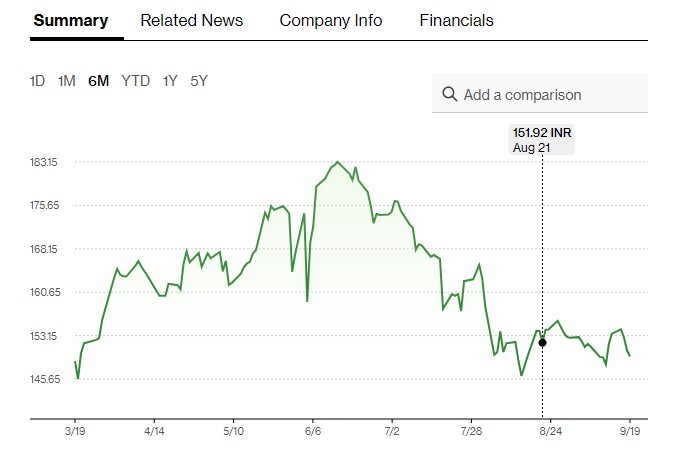 Academic Subscriptions - Bloomberg
