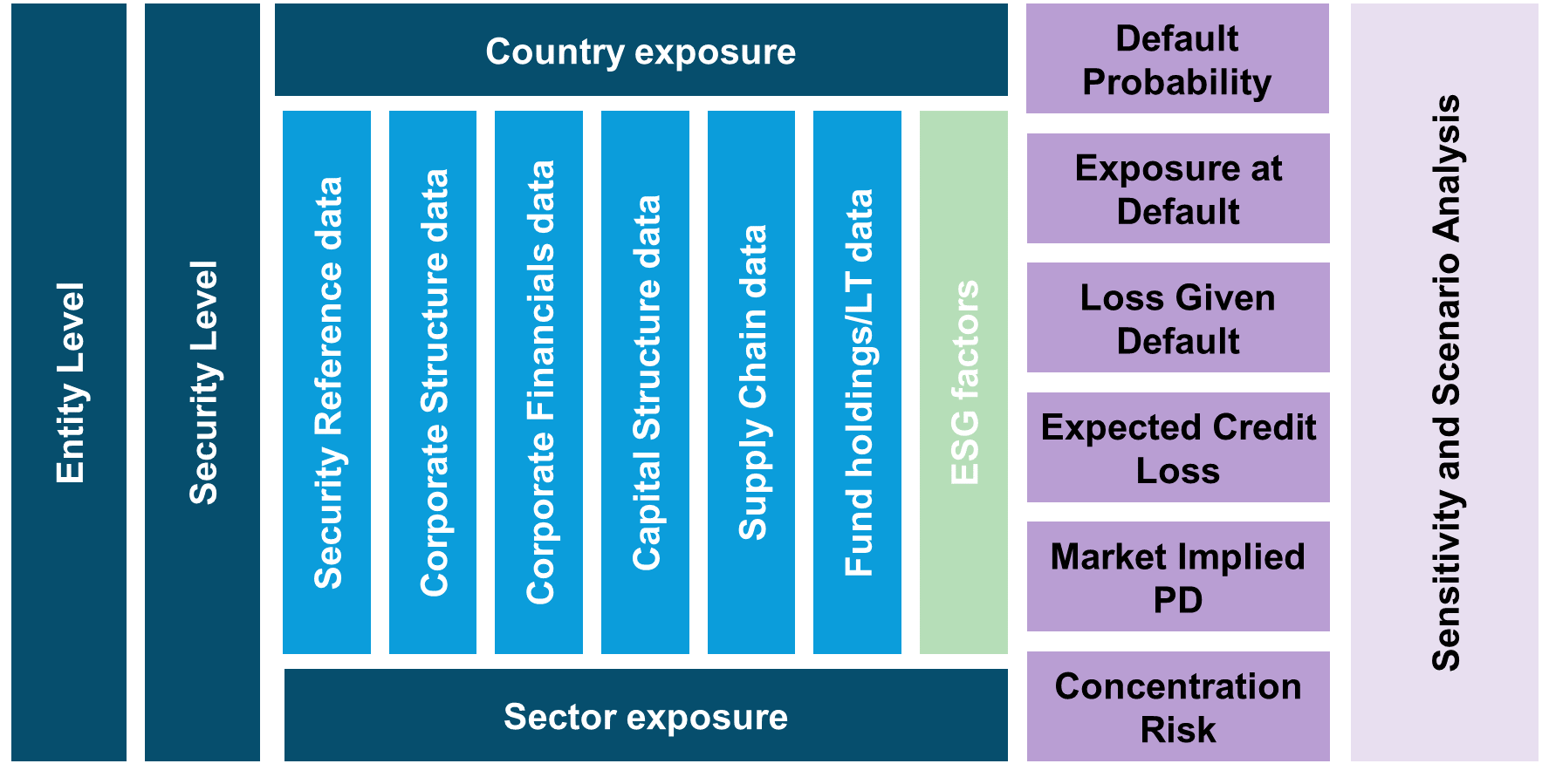 How new EBA rules will impact credit risk & ESG data requirements ...