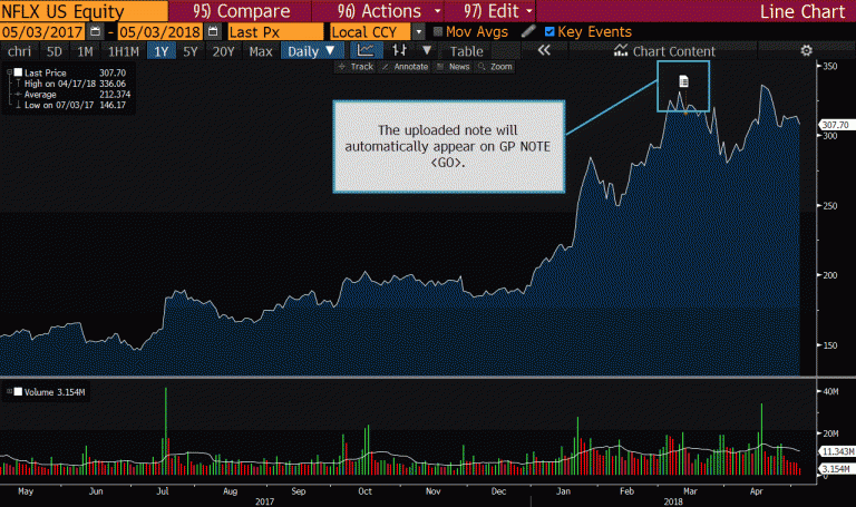 How to leverage Bloomberg for internal research management | Insights ...