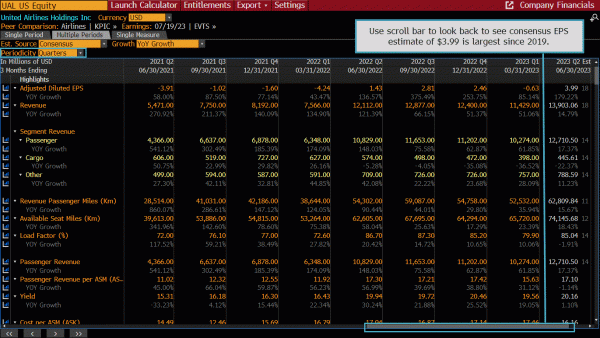 Major U.S. airlines’ gains triple the S&P 500 | Insights | Bloomberg ...