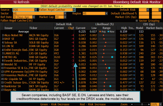 European energy crisis drives risk for fallen angels | Insights ...