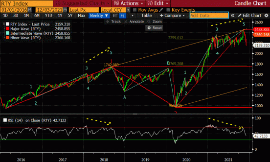 Several technical indicators signal a market correction | Insights ...