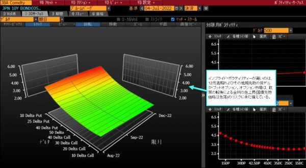 【端末活用術】⽇本のベーシス取引に混乱も、⽇銀の政策転換への賭け続く | Bloomberg | ブルームバーグ