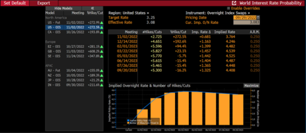 変動の激しい市場での金利 コスト予測 | Bloomberg | ブルームバーグ