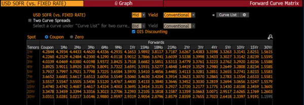 変動の激しい市場での金利 コスト予測 | Bloomberg | ブルームバーグ