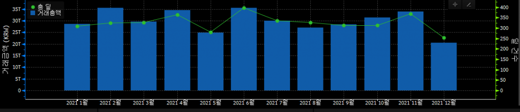 2021년 블룸버그 리그 테이블 - Bloomberg Professional Services - Korea