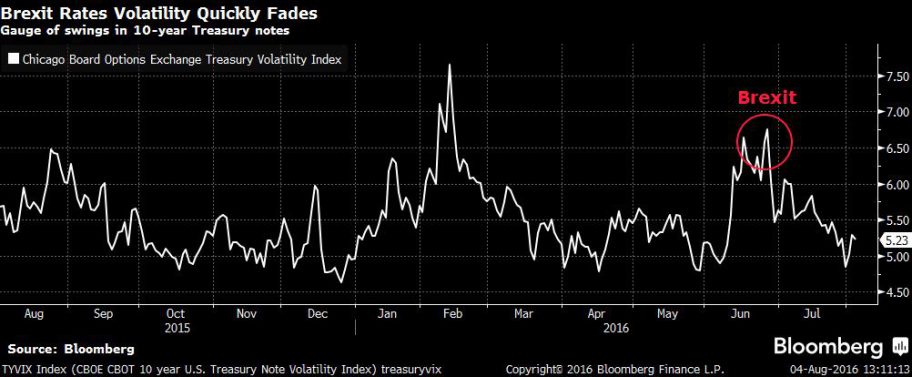 불안하게 잠잠한 글로벌 금융시장 - Bloomberg Professional Services - Korea