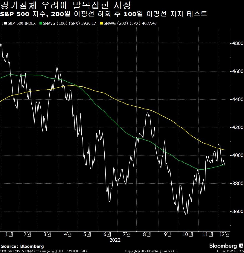 오늘의 5가지 이슈: 연준·ECB·BOE 50bp? 채권시대 - Bloomberg Professional Services - Korea