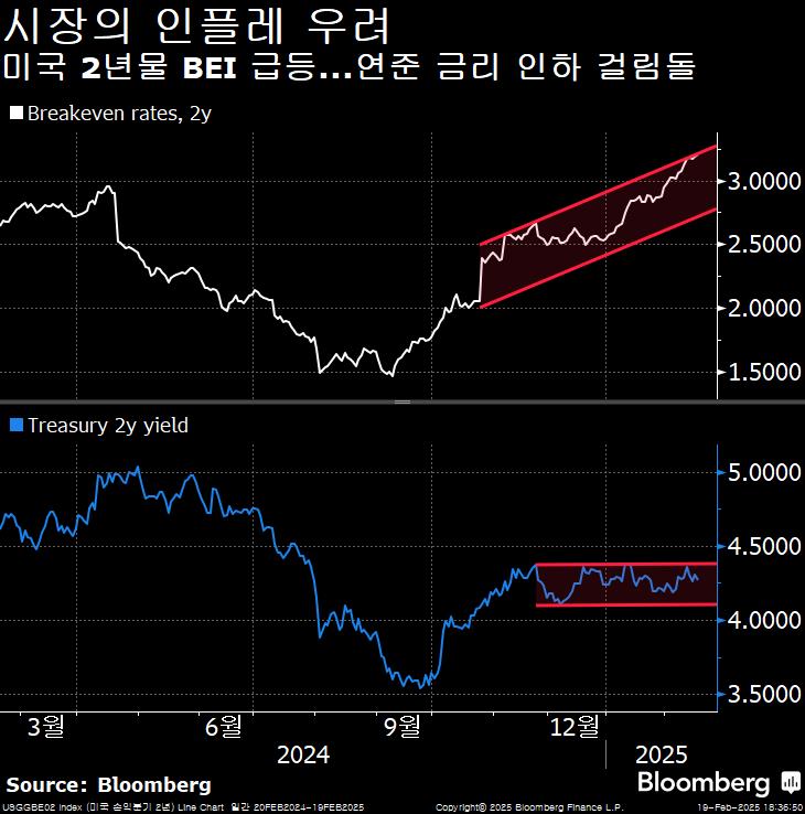 오늘의 5가지 이슈: 트럼프식 압박, FOMC의사록 - Bloomberg Professional Services - Korea