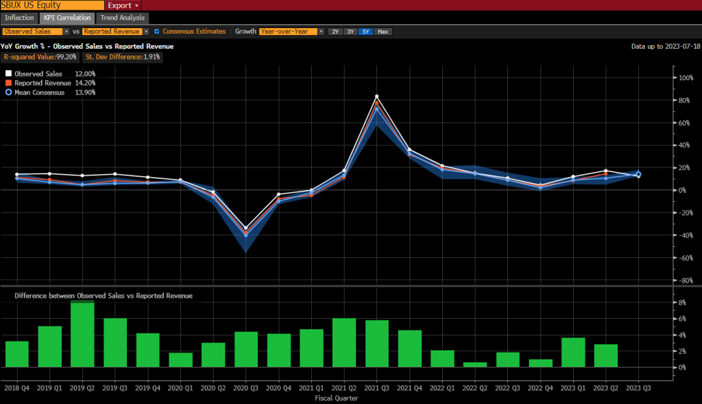 Bloomberg integra dados alternativos aos dados financeiros tradicionais ...