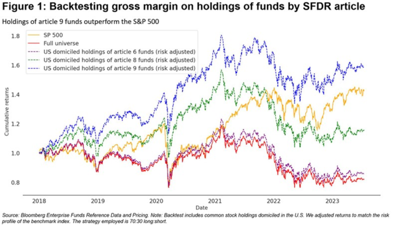 As classificações SFDR podem servir como um sinal para gerar alfa ...
