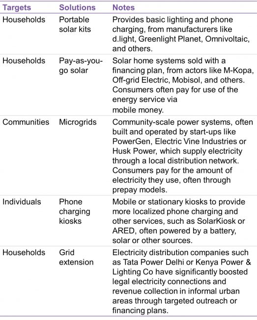 Powering Last-Mile Connectivity | BloombergNEF