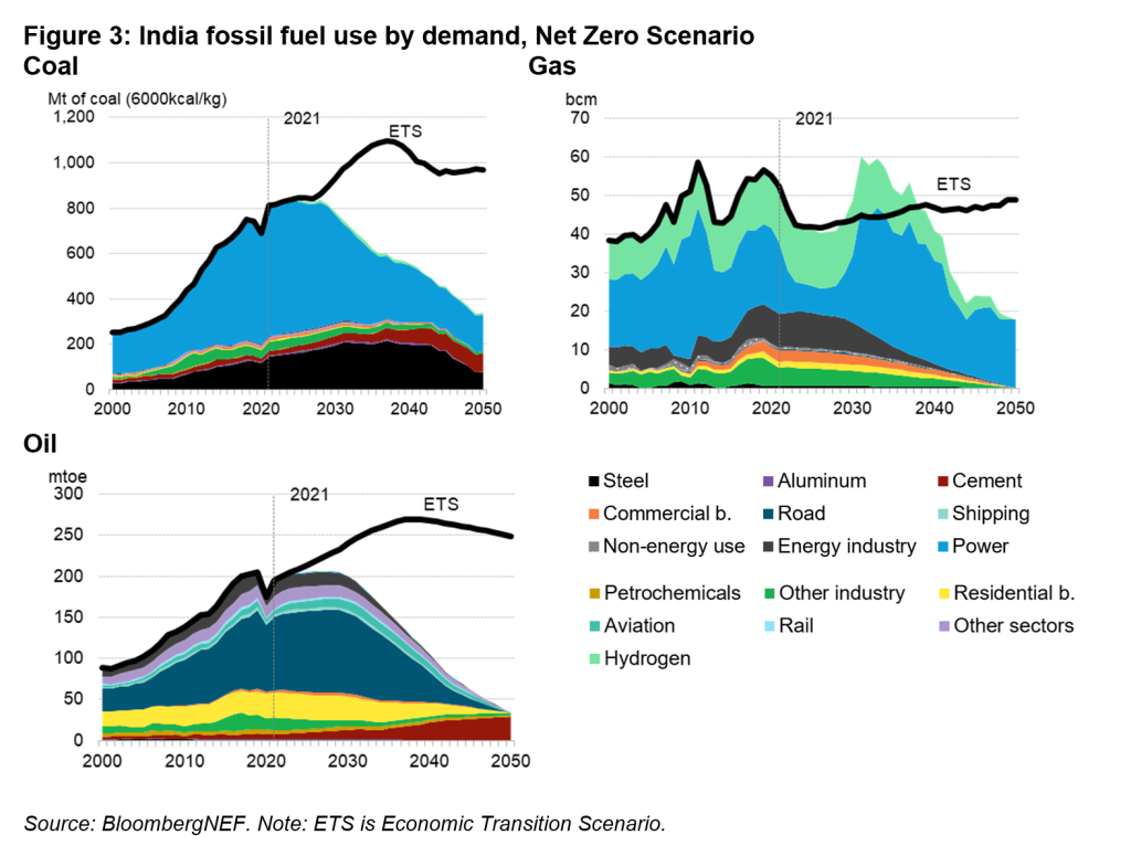 Faster Deployment of Clean Power Such as Solar, Wind and EVs Can Enable ...