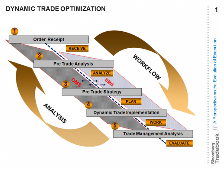 La mejor ejecución de MiFID II requiere un feedbak-loop | Servicio ...
