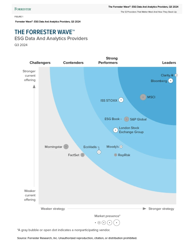 Bloomberg es nombrada líder en datos y análisis ESG | Servicio ...