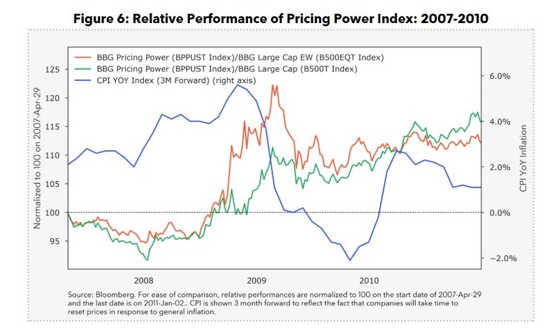 Pricing power in the age of tariffs | Servicio Bloomberg Professional
