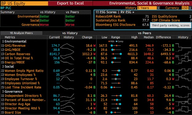 ESG Data: Cómo analizar y gestionar productos estructurados | Bloomberg