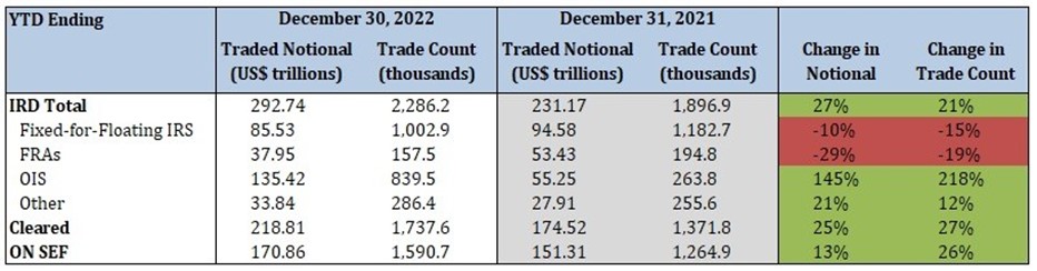 Libor A 30 Días