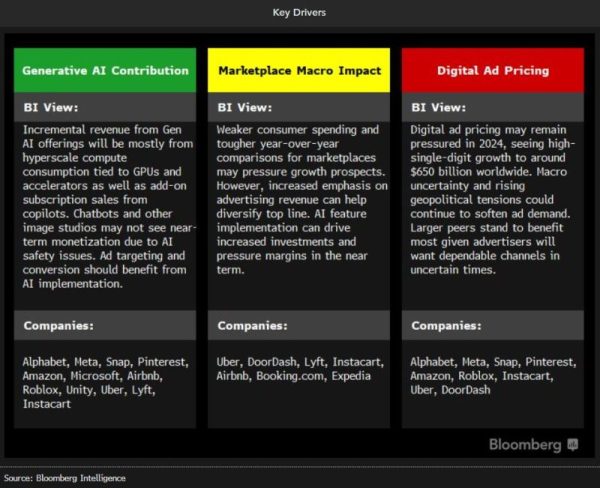 Perspectiva 2024: Internet global | Bloomberg