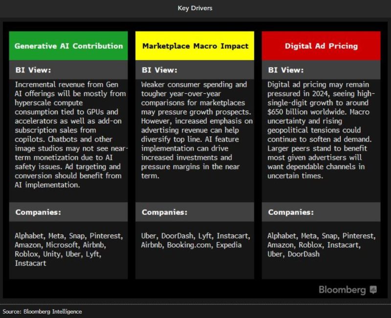 Perspectiva 2024: Internet global | Bloomberg