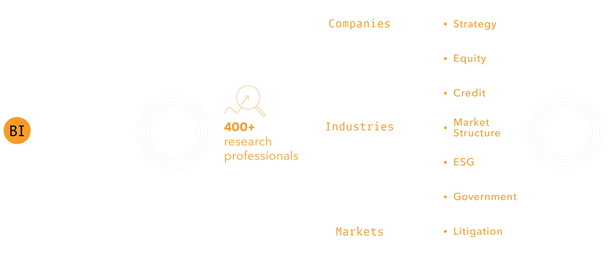 Bloomberg Intelligence | Bloomberg Professional Services