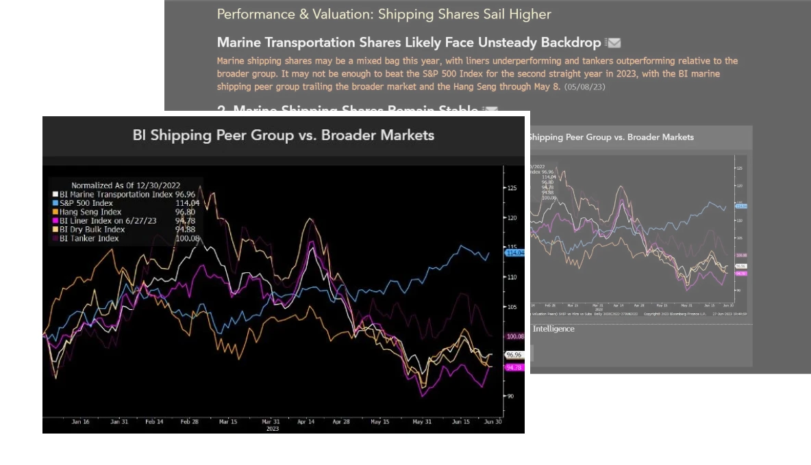 Corporate Strategy | Bloomberg Professional Services