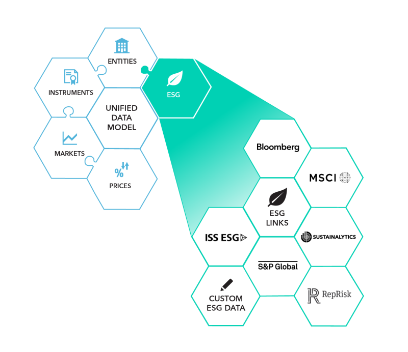 Data Management Services | Bloomberg Professional Services